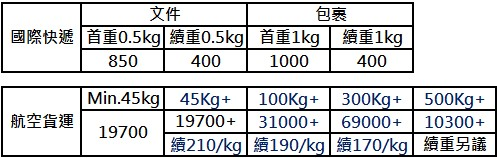 國際快遞 - DPEX迪比翼國際快遞股份有限公司