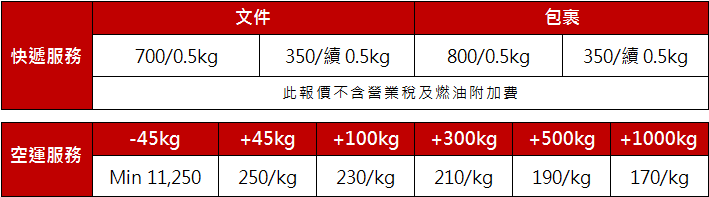 國際快遞 - DPEX迪比翼國際快遞股份有限公司